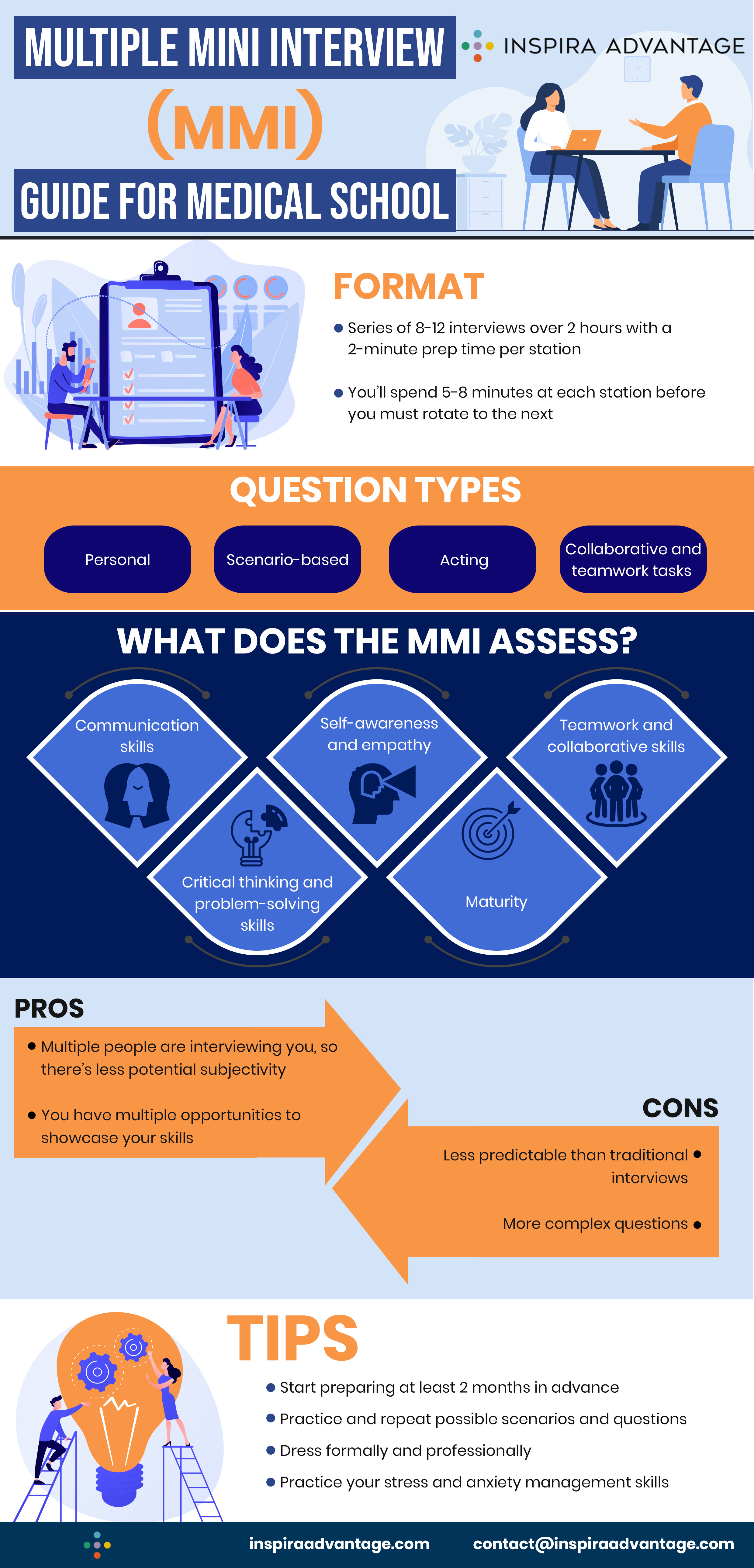 Mmi For Medical School A Comprehensive Guide Ace The Mmi